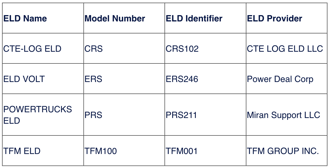 ELD Update — Leading Edge Consulting LLC
